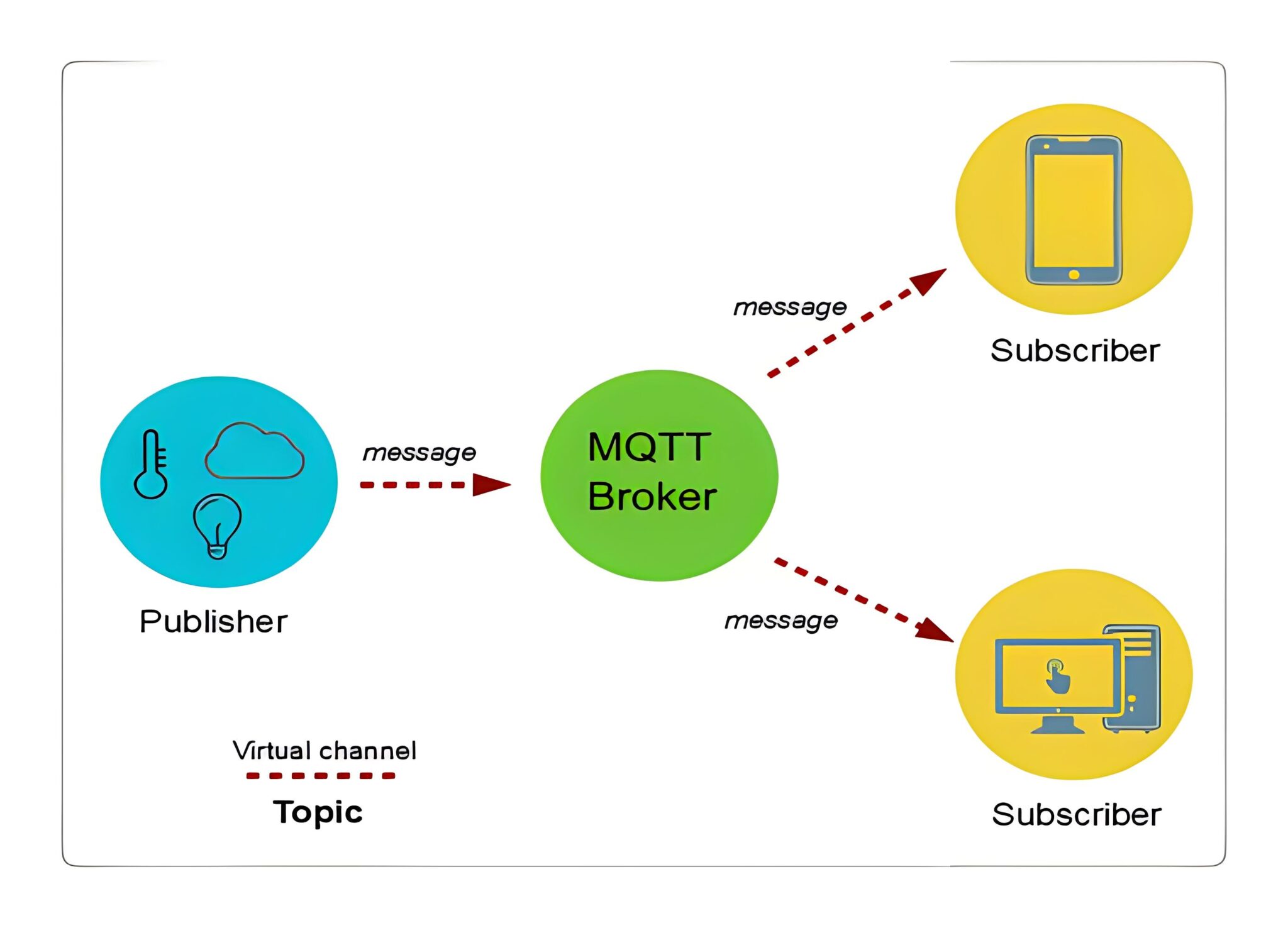 Understanding MQTT: Characteristics And Applications - IOTROUTER