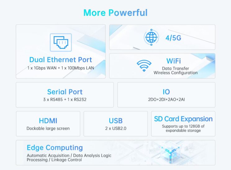 EG8200Pro 5G Ultra-Powerful Edge Computing Gateway - IOTROUTER