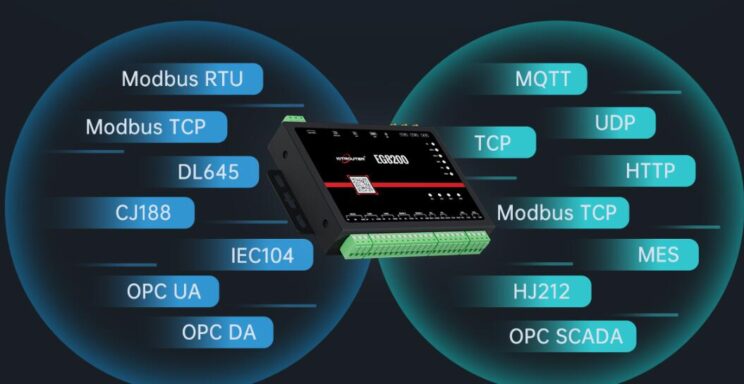Edge Computing Gateway Architecture Components - Standards Used And ...