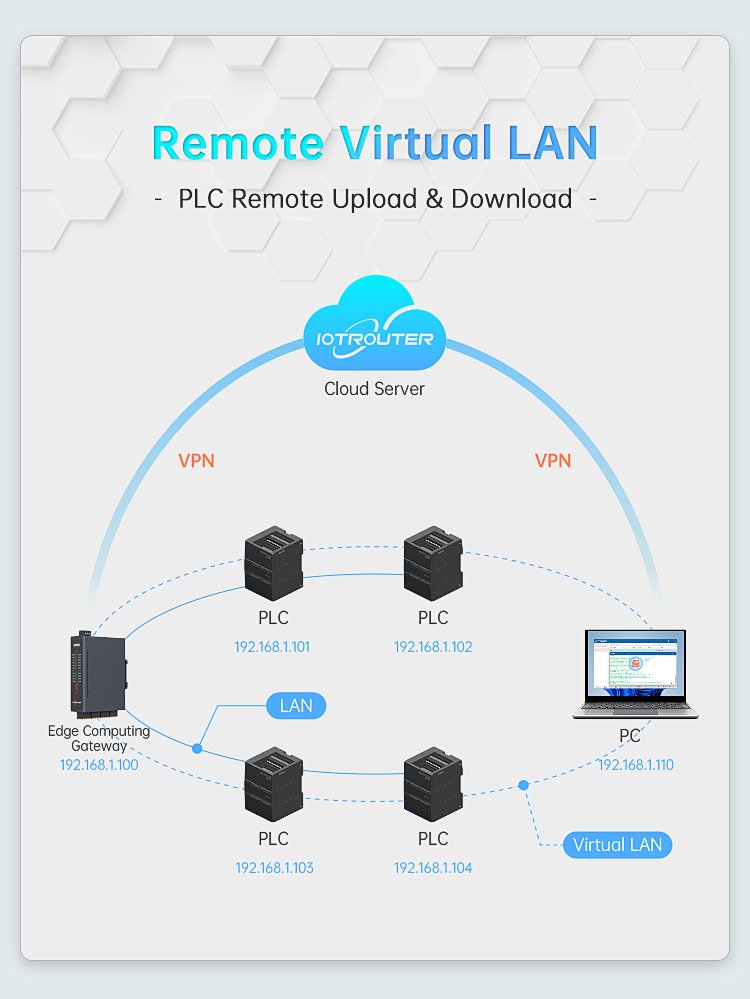Deeply Customized Node-RED Edge Computing Gateway Delivers Multiple ...