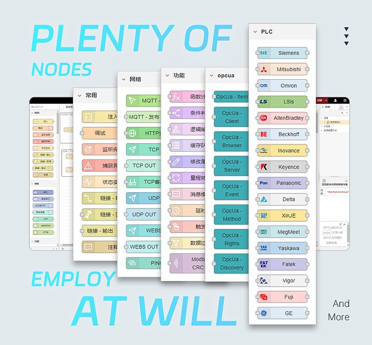 Deeply Customized Node-RED Edge Computing Gateway Delivers Multiple ...