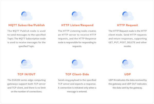 Edge Computing PLC Gateway With Node-RED - IOTROUTER