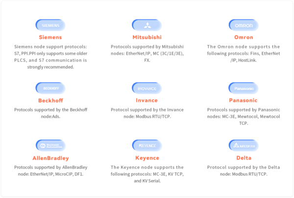 Edge Computing PLC Gateway With Node-RED - IOTROUTER