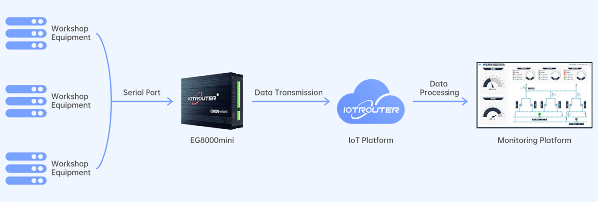 AutoControl_Edge Computing Gateway Cases - IOTROUTER