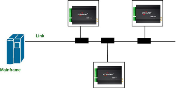 Distinguish Between Point-to-point And Multipoint Communication - IOTROUTER