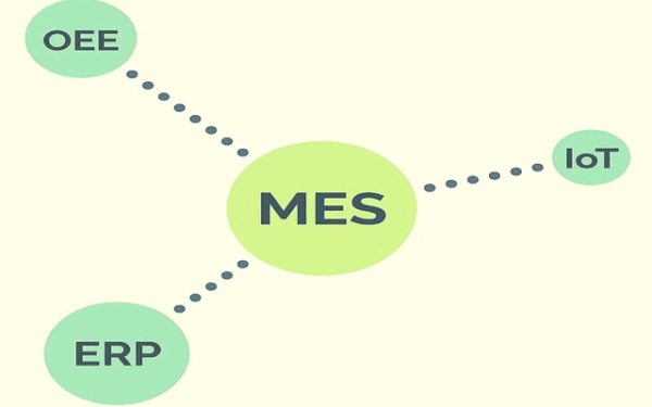 Как обеспечить трансформацию производства с помощью MES-систем и ...
