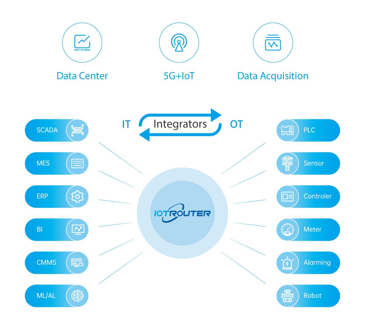Edge Computing Gateway - IOTROUTER