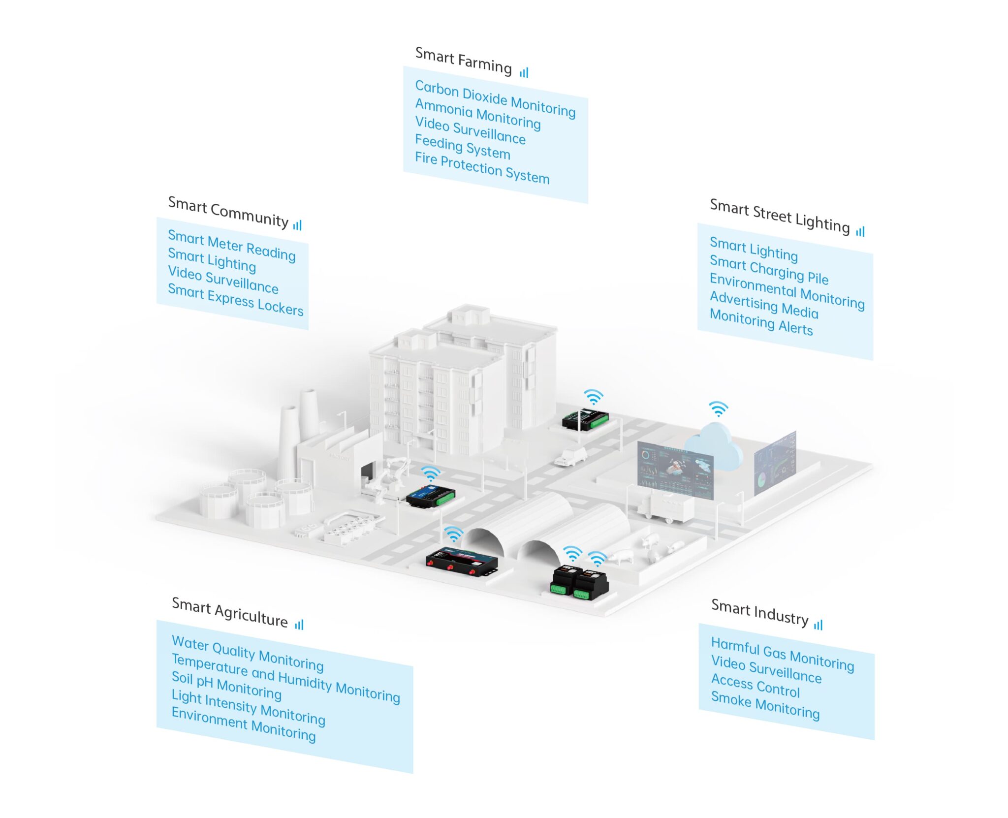 Edge Computing Gateway - IOTROUTER