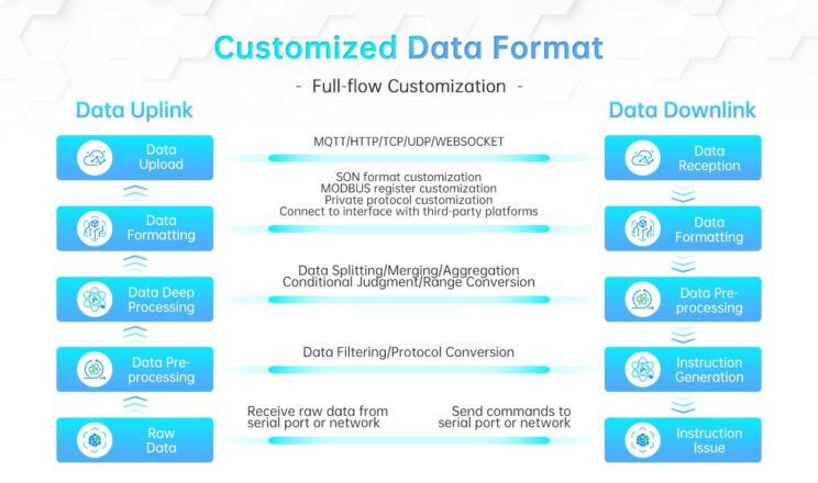 EG8200Mini-104 Modbus RTU TCP To IEC104 Edge Gateway - IOTROUTER