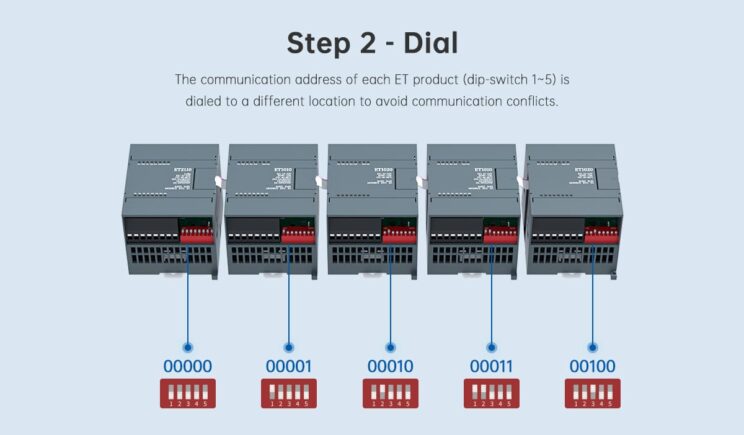 ET2110 LoRa Data Transmission Terminal - IOTROUTER