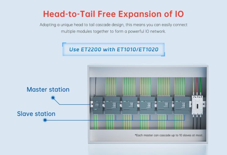 ET2200 DIN-Rail WiFi Transmission Terminal - IOTROUTER