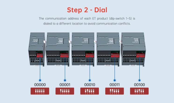 ET2200 DIN-Rail WiFi Transmission Terminal - IOTROUTER