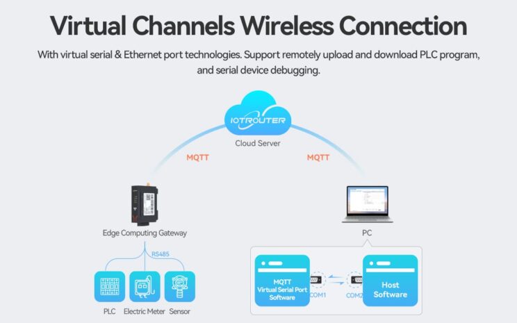 EG8200Lite – Cost-Effective Industrial IoT Edge Gateway - IOTROUTER