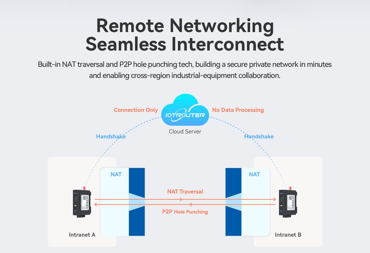 T100 Network Wizard – Remote Networking Device With NAT Traversal ...