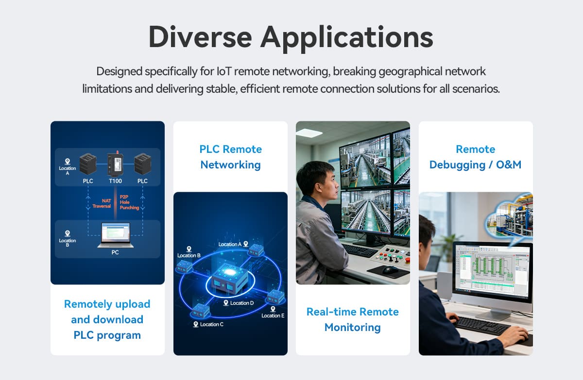 T100 Network Wizard – Remote Networking Device With NAT Traversal ...