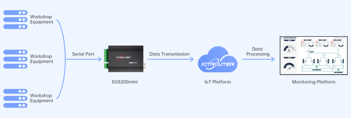 AutoControl_Edge Computing Gateway Cases - IOTROUTER